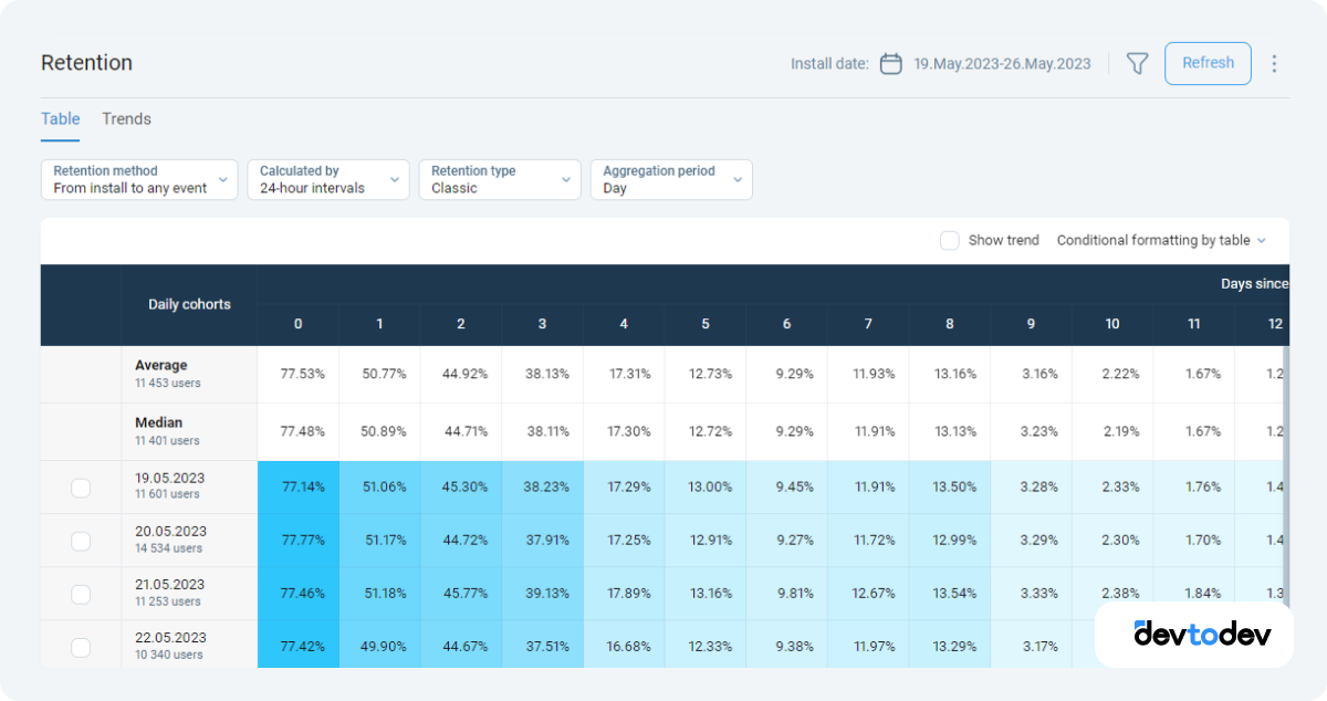 devtodev | Getting Started with Analytics: A Step-by-Step Guide for Developers